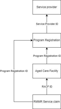 PPA Online Public API Docs